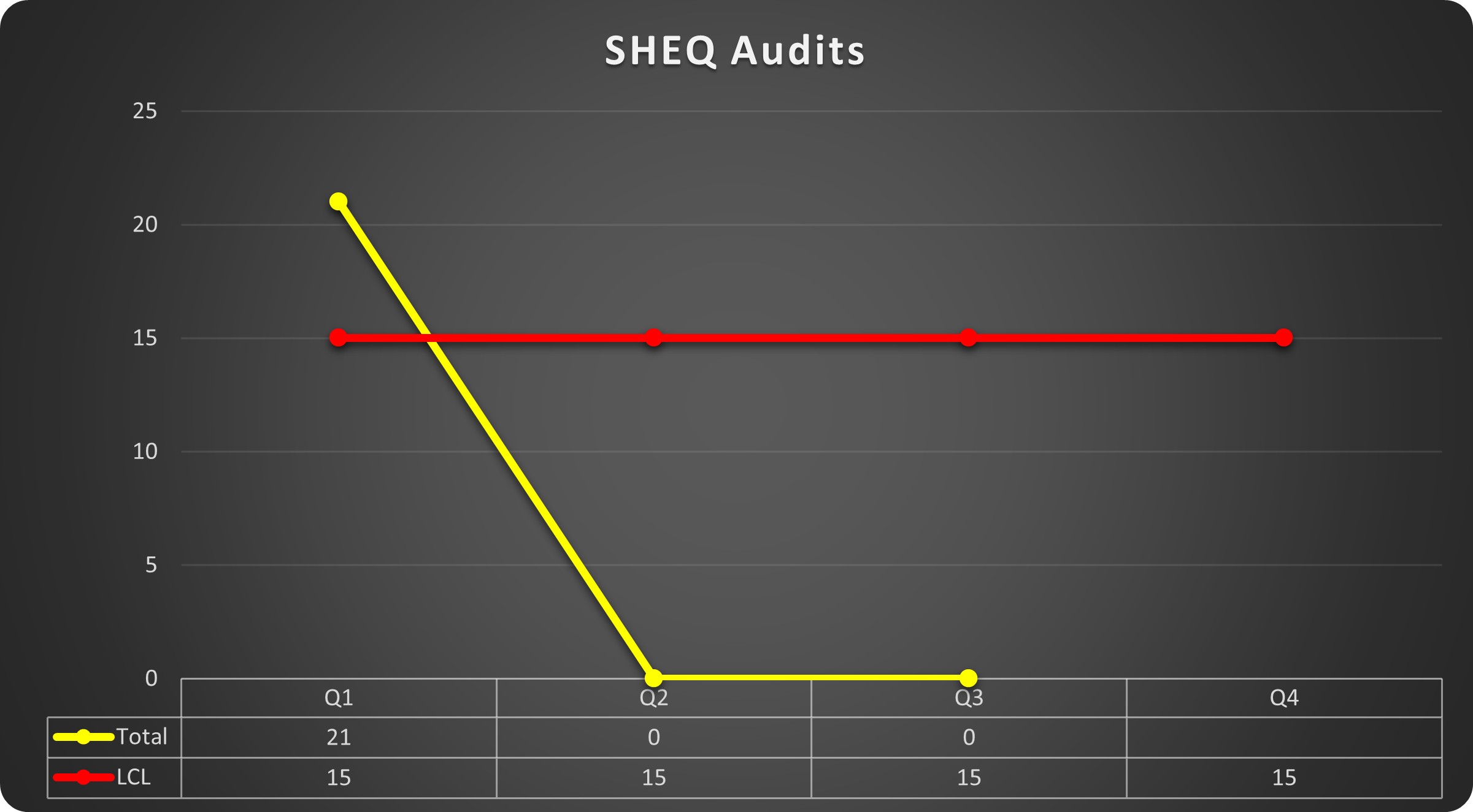 Health & Safety Performance - Power Grid Civils