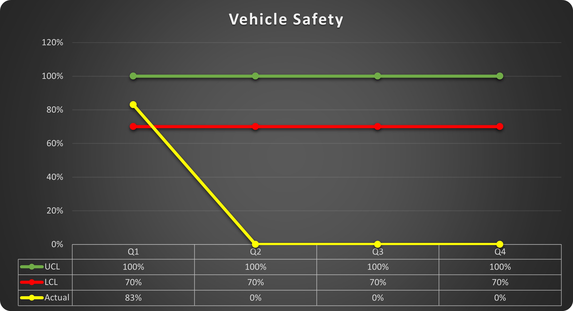 Health & Safety Performance - Power Grid Civils
