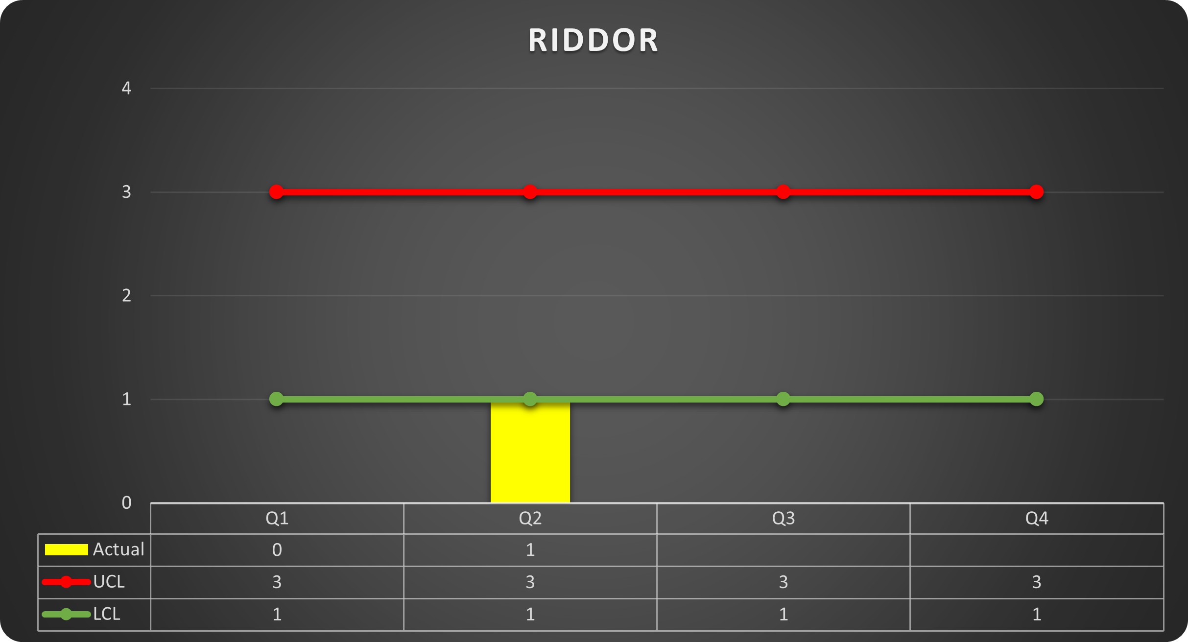 Health & Safety Performance - Power Grid Civils