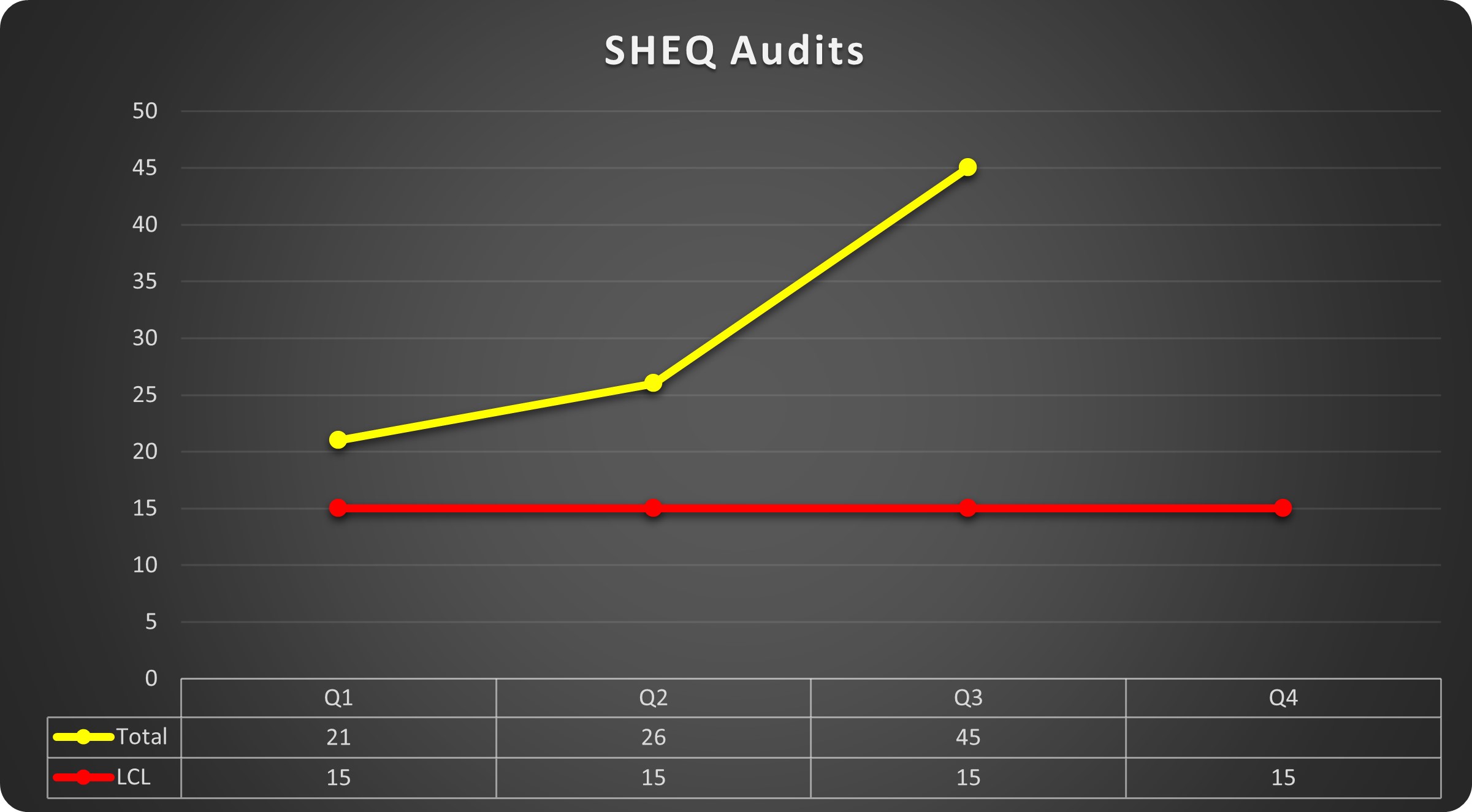 Health & Safety Performance - Power Grid Civils