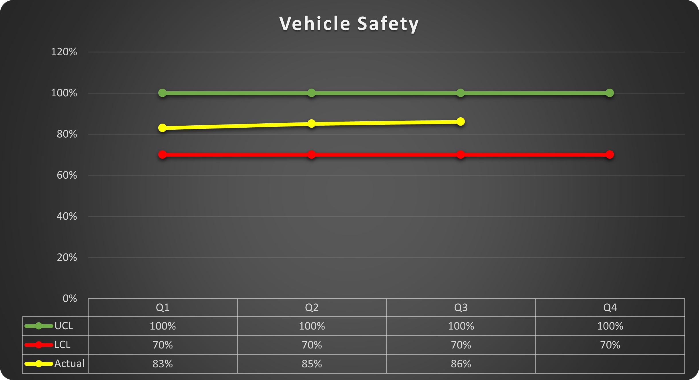 Health & Safety Performance - Power Grid Civils